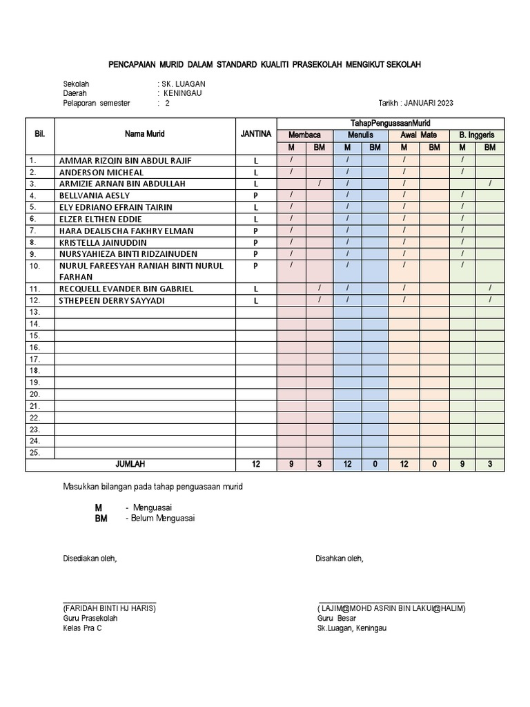 SKPK Kpi Pra C 2023 | PDF