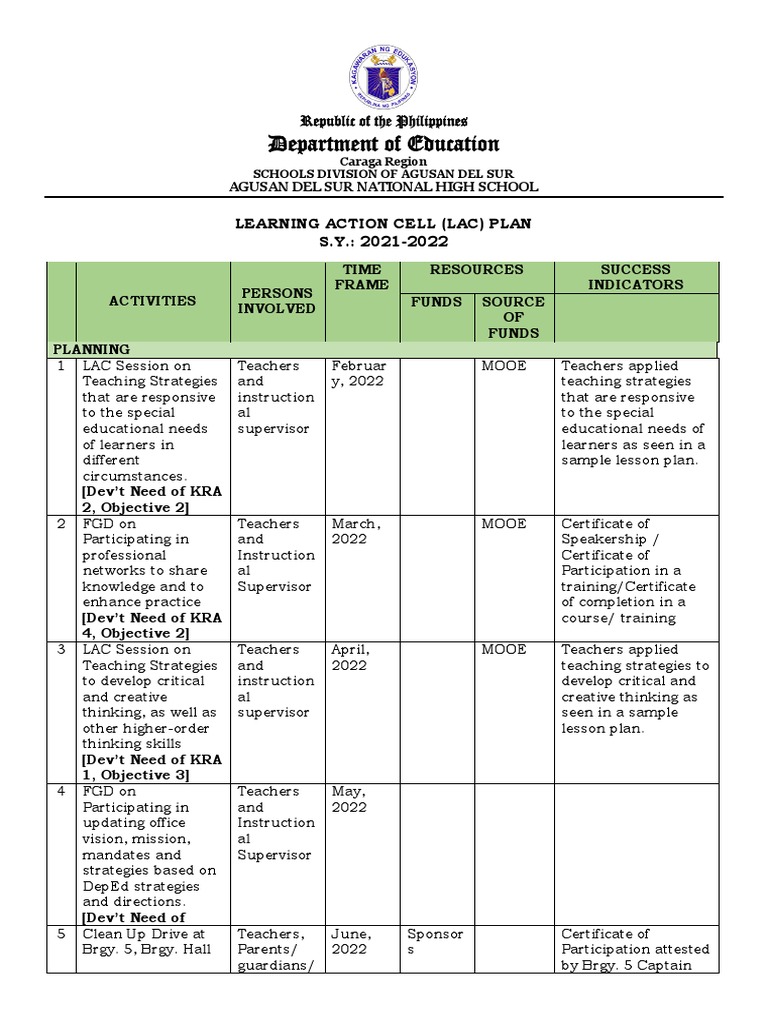 Lac Plan Lobendina Humss1a 2021-2022 | PDF | Lesson Plan | Behaviorism