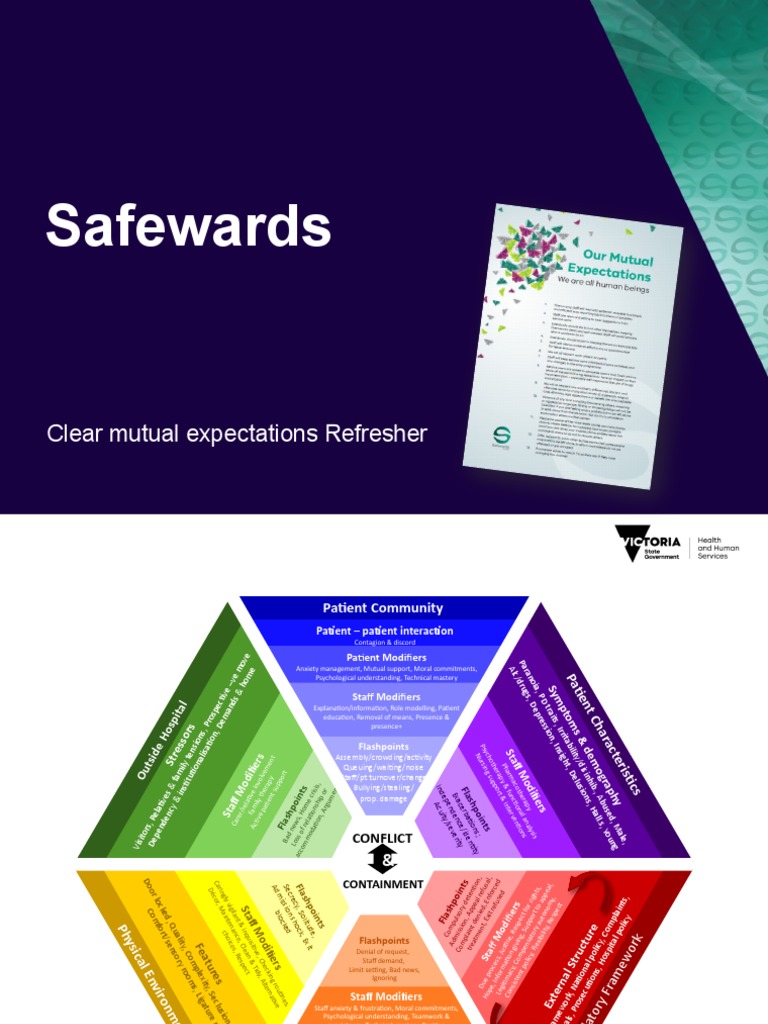 Clear Mutual Expectations in Safewards | PDF | Communication | Cognition