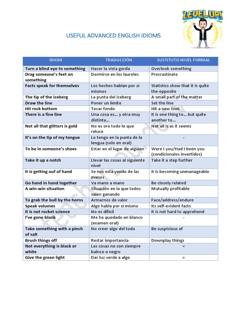 Advanced English Idioms Guide | PDF