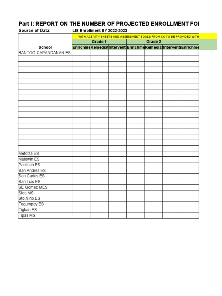 Data Collection Form NCL Bantog Capandanan Es | PDF