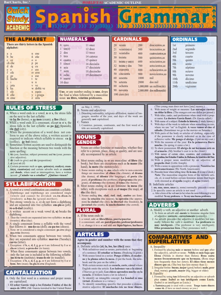 Spanish Grammar (Cheat Sheet) | PDF