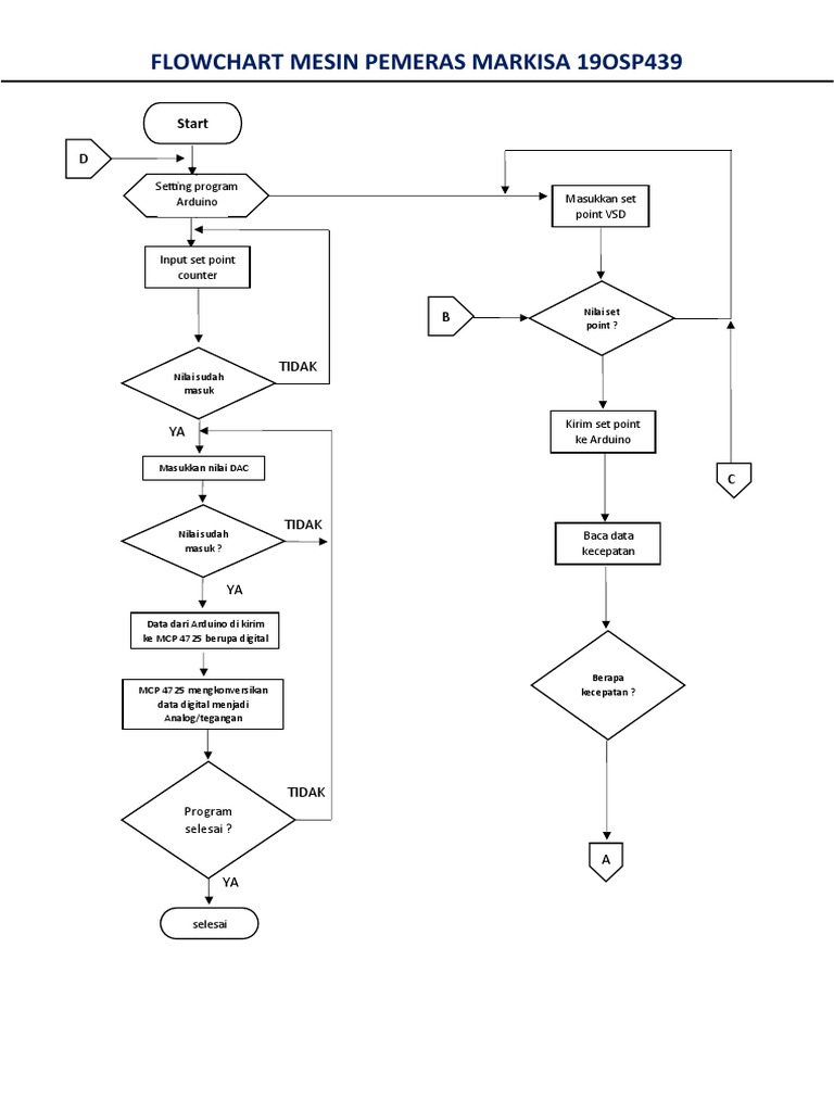 Flowchart Mesin Pemeras Markisa 19OSP439 | PDF