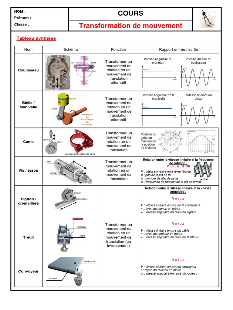 20 Synthese Transformation de Mouvement | PDF