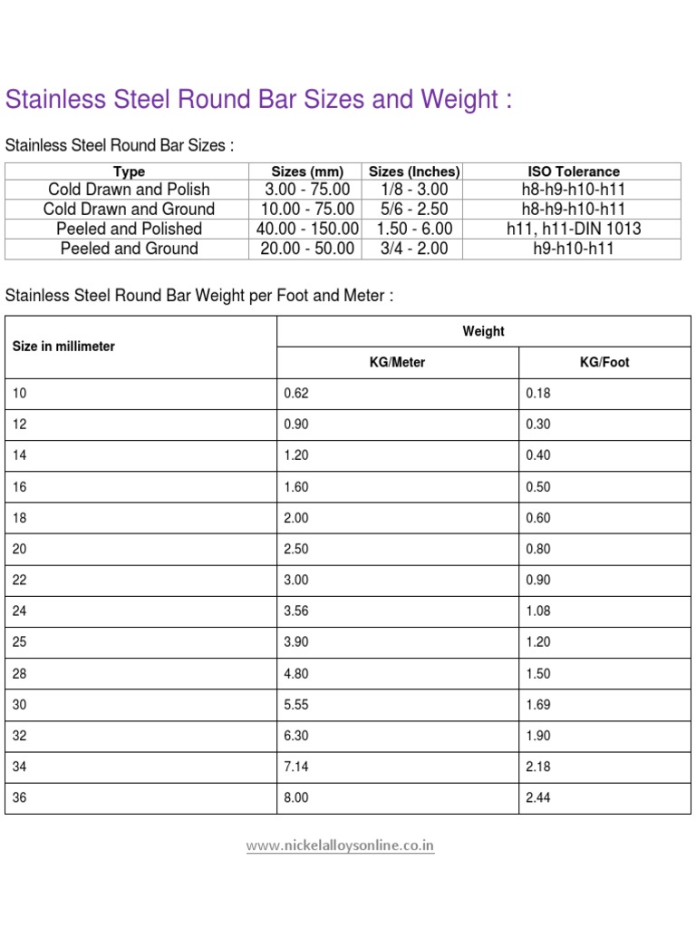 Stainless Steel Round Bar Sizes and Weight | PDF