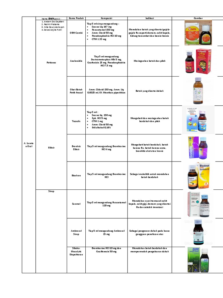 Contoh Sediaan Obat Cair | PDF