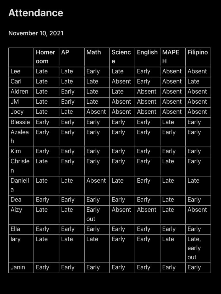 Attendance PDF