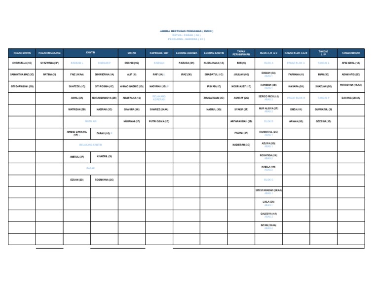 Jadual Bertugas (Isnin) FF | PDF