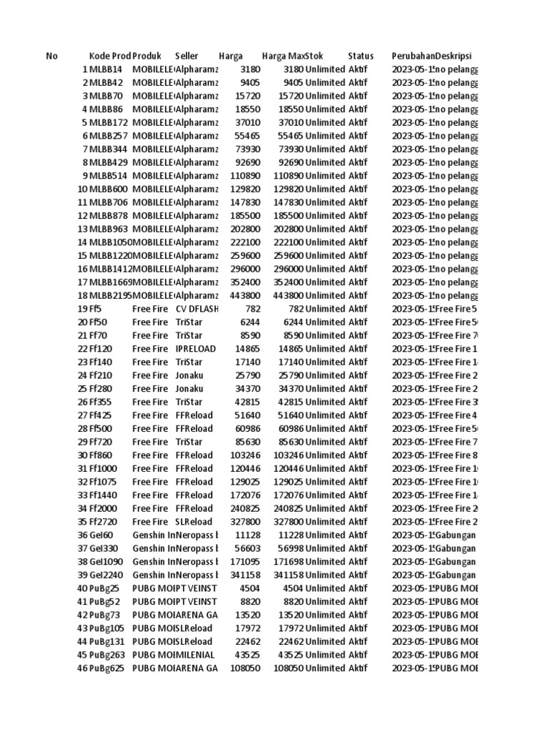 Daftar Produk Buyer | PDF | Software | Data