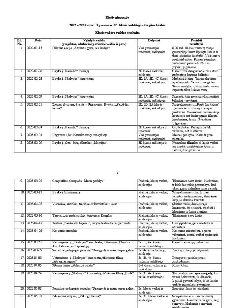 Klasės Auklėtojo Veiklos Ataskaita 3E II Pusmetis | PDF