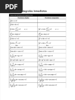 Tabla de Integrales Inmediatas | PDF | Integral | Conceptos matemáticos