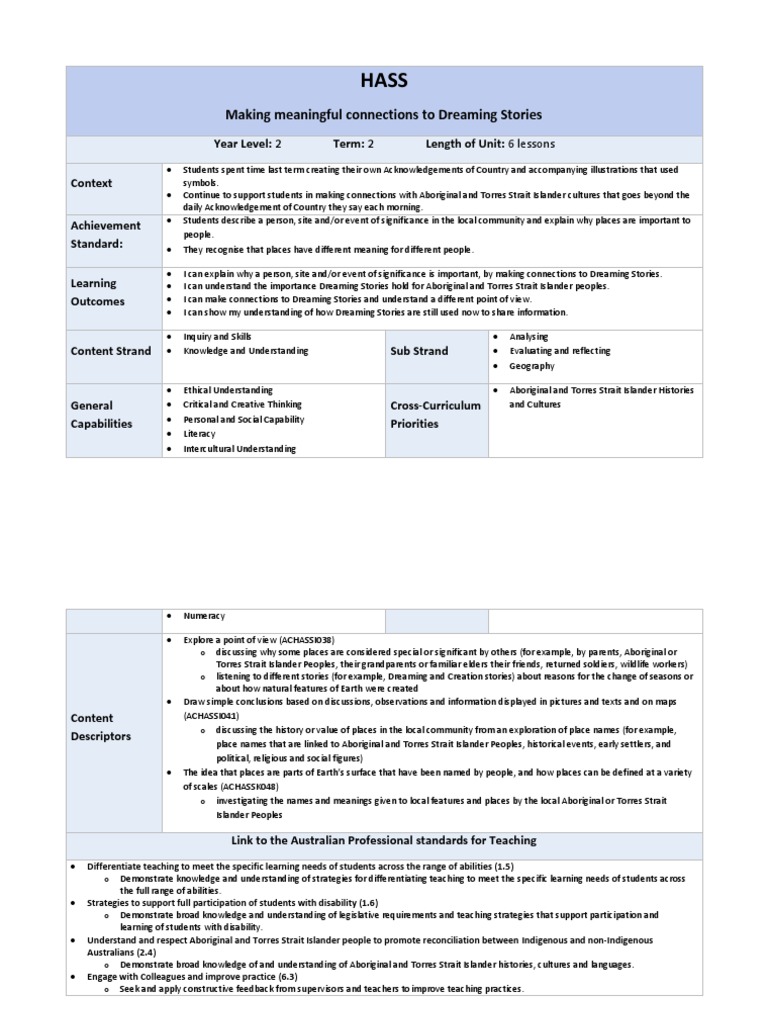 Unit Plan Hass 2022 Updated | PDF