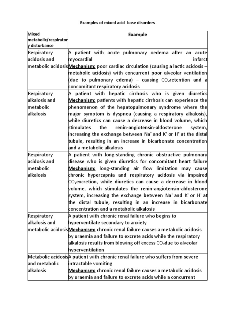 Examples of Mixed Acid-Base Disorders | Download Free PDF | Medical ...