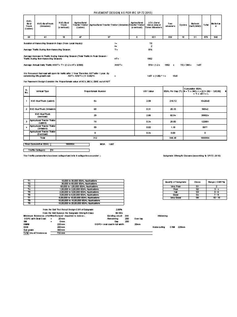 Flexible pavement design IRC SP 72-2015_1 | PDF