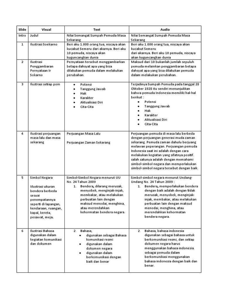 Semangat Pemuda dan Simbol Negara | PDF
