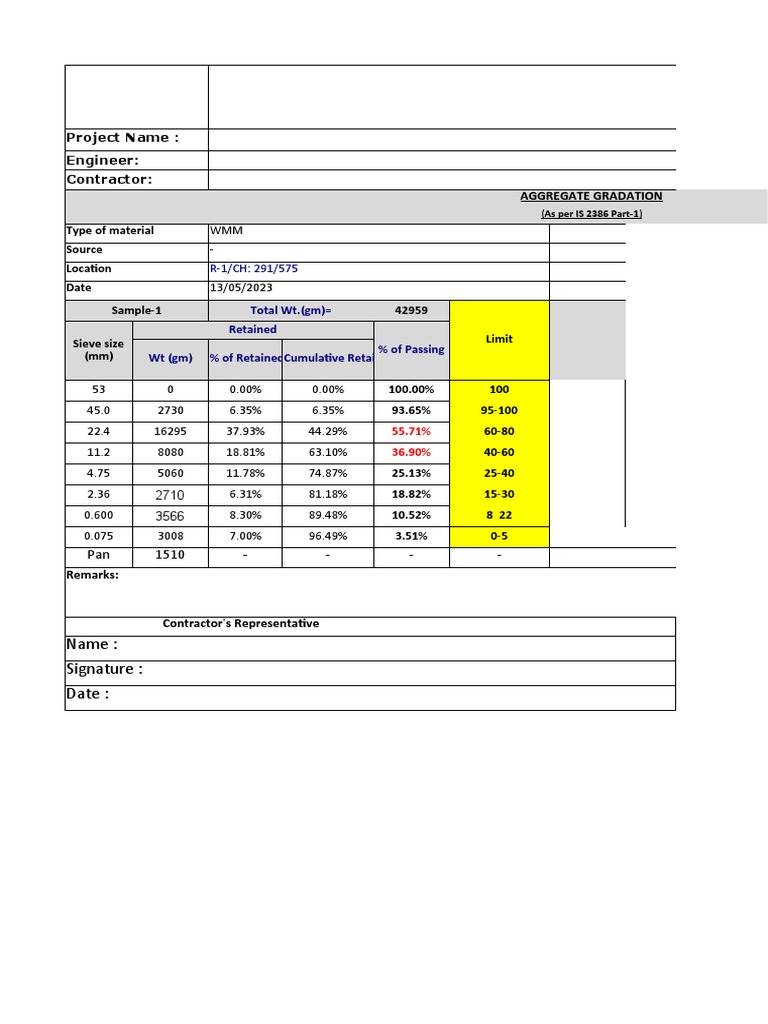 WMM Gradation - 1 | PDF
