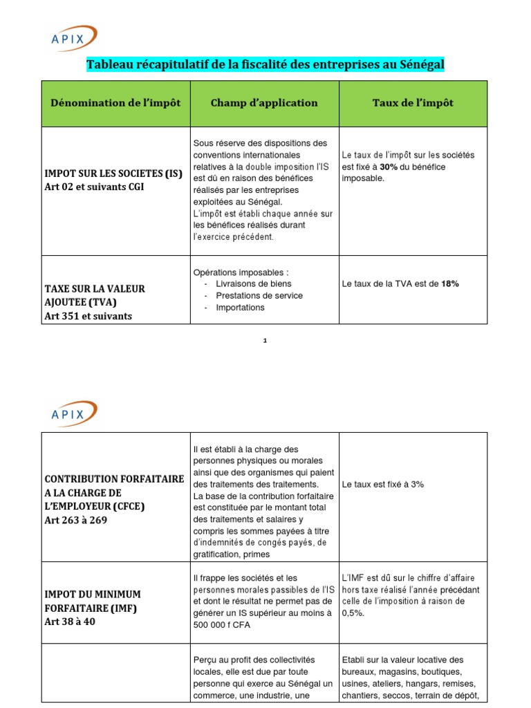 TABLEAU RECAPITULATIF DE LA FISCALITE DES ENTREPRISES | PDF