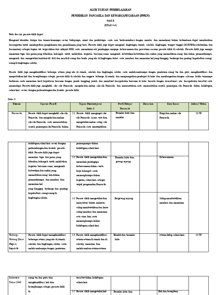 Atp PPKN Fase B | PDF