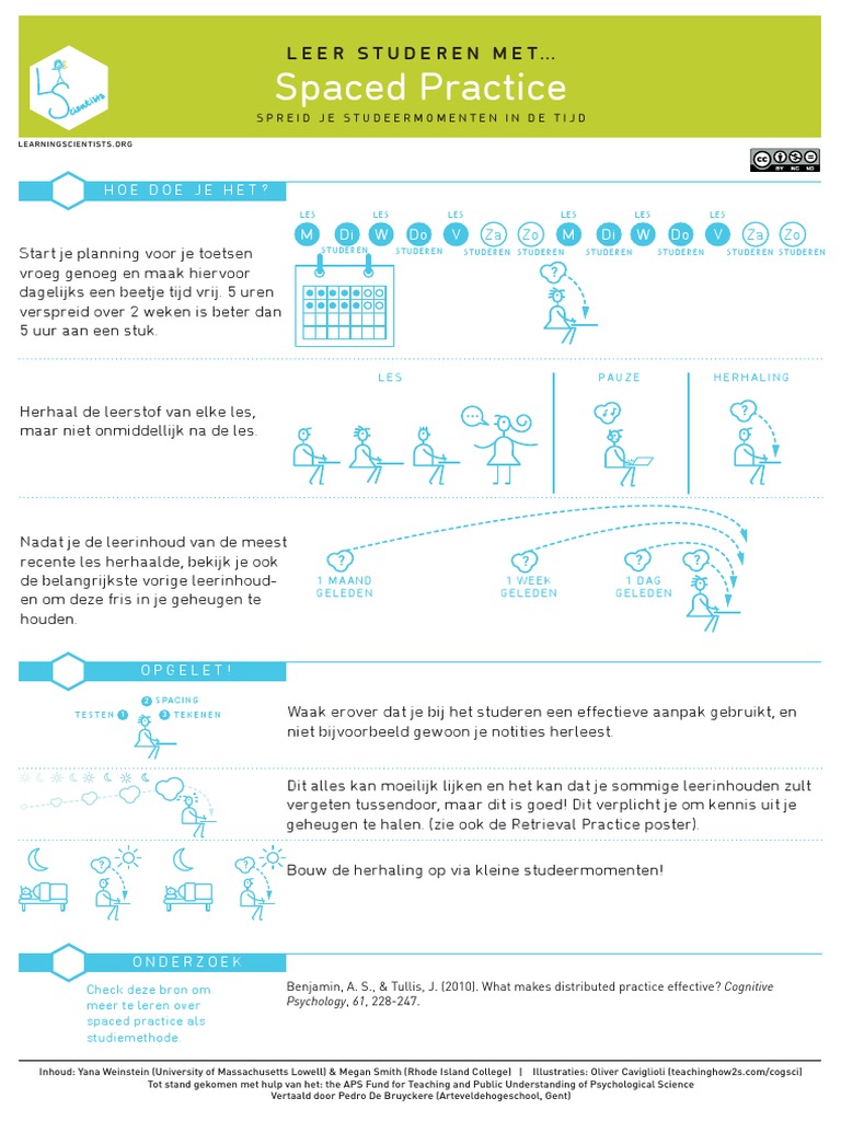 Dutch Six Strategies For Effective Learning Posters | PDF