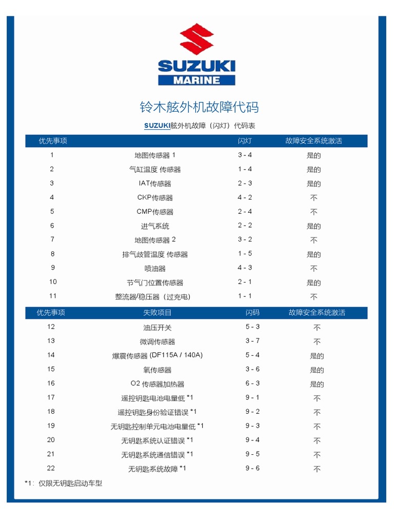 Suzuki 故障代码 | PDF