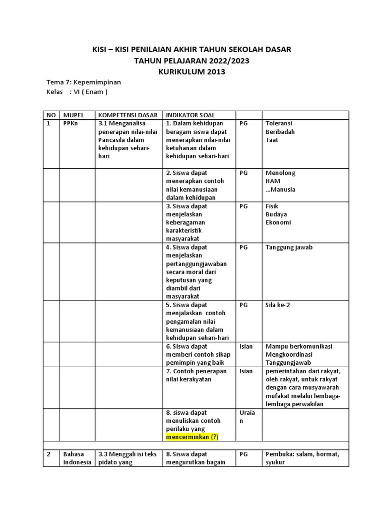 Kisi-Kisi Pat Kelas 6 Tema 7 | PDF
