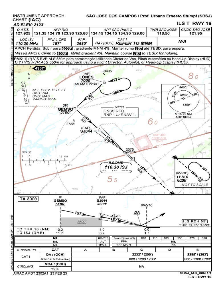 SBSJ Ils-T-Rwy-16 Iac 20230223 | PDF | Components | Transport