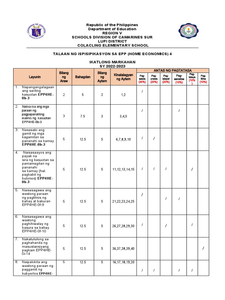 Epp Periodical Test | PDF