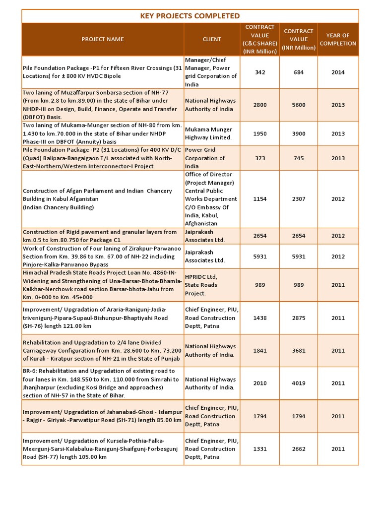 Key Project | PDF | Transport Infrastructure | Road Infrastructure