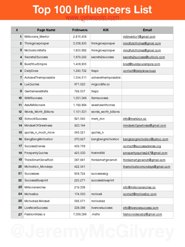 Top 100 Influencers on Instagram | PDF | Lifestyle