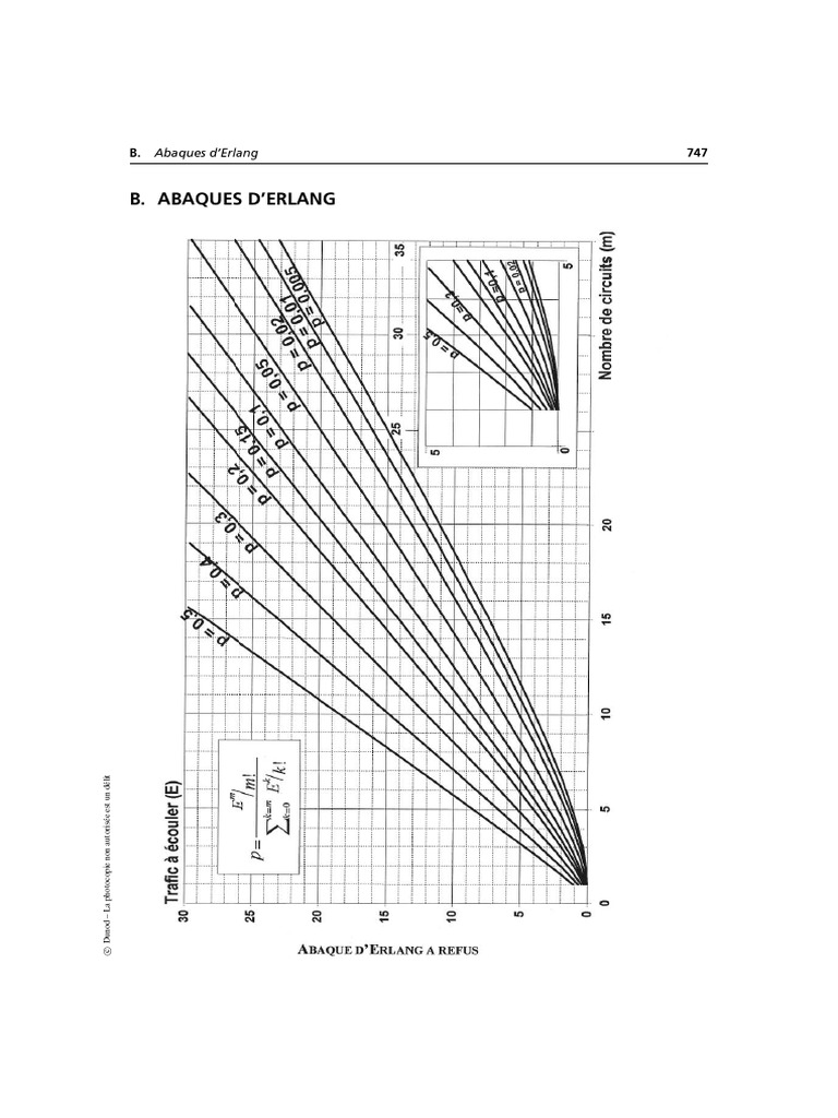Abaque Erlang À Refus | PDF