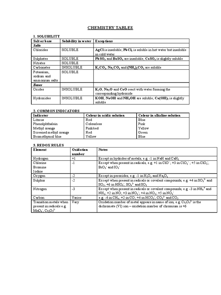 Csec Chemistry Tables | Download Free PDF | Salt (Chemistry) | Hydroxide