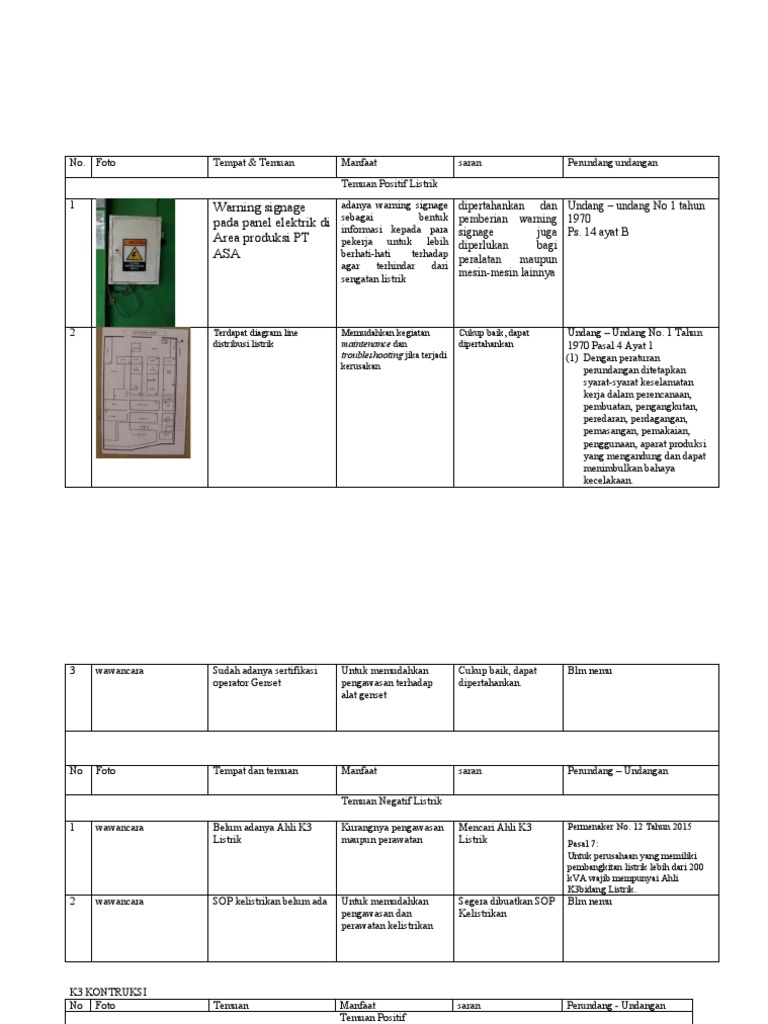 Temuan Positif Dan Negatif k3 | PDF