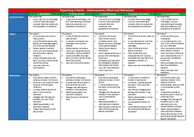Reporting Criteria | PDF | Teachers | Learning