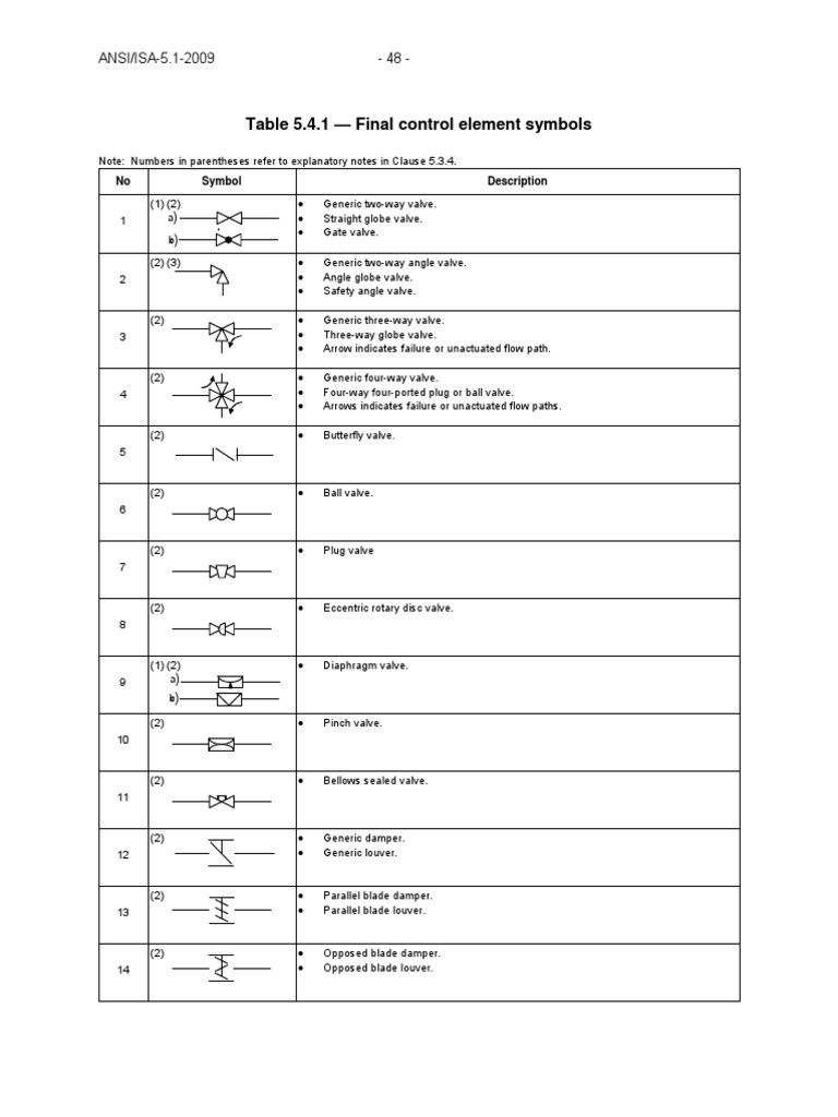 Control Element Symbols Guide | PDF | Actuator | Valve