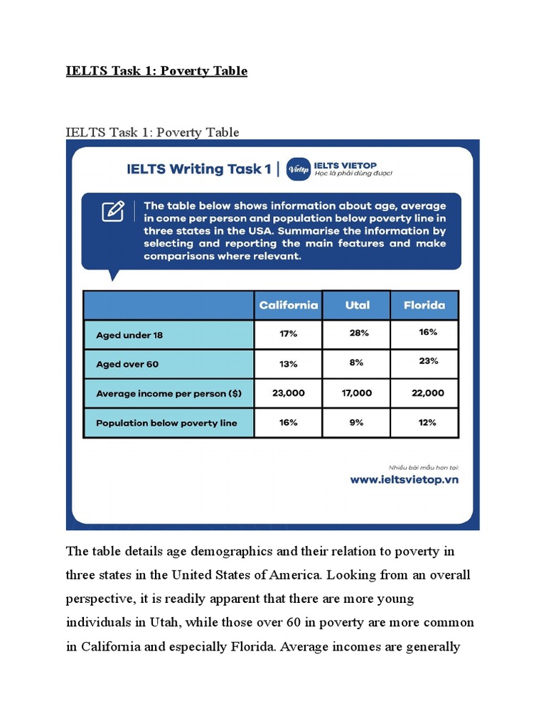 IELTS Task 1-Line Graph Answer | PDF