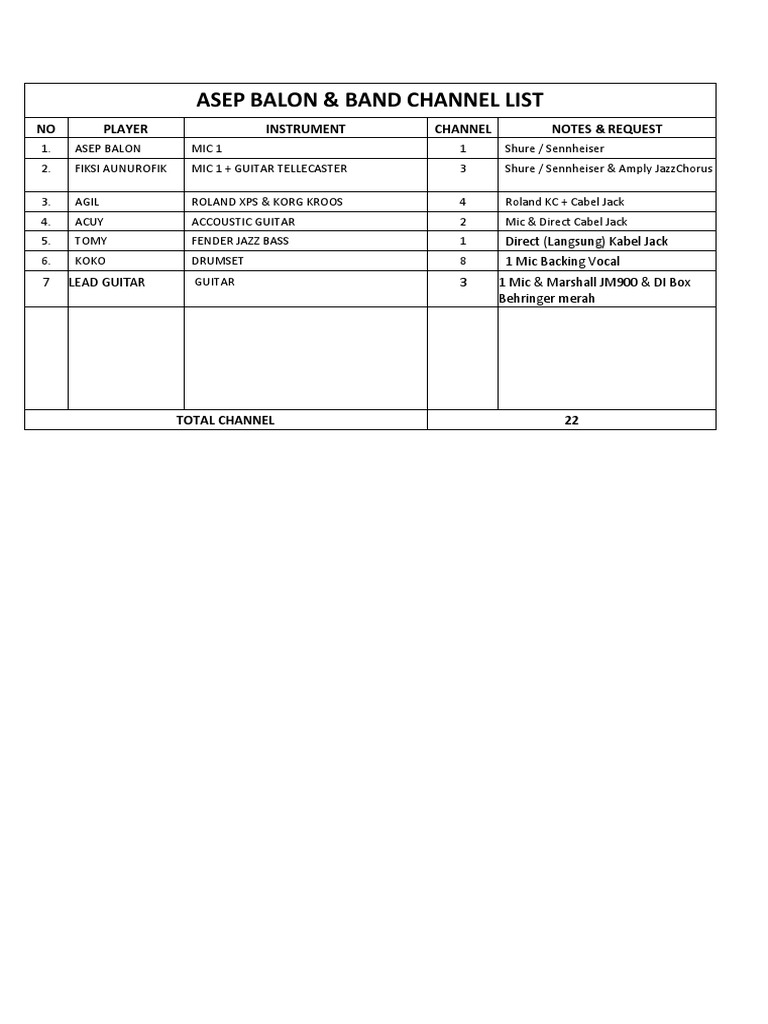 Asep Balon Full Band Channel List | PDF