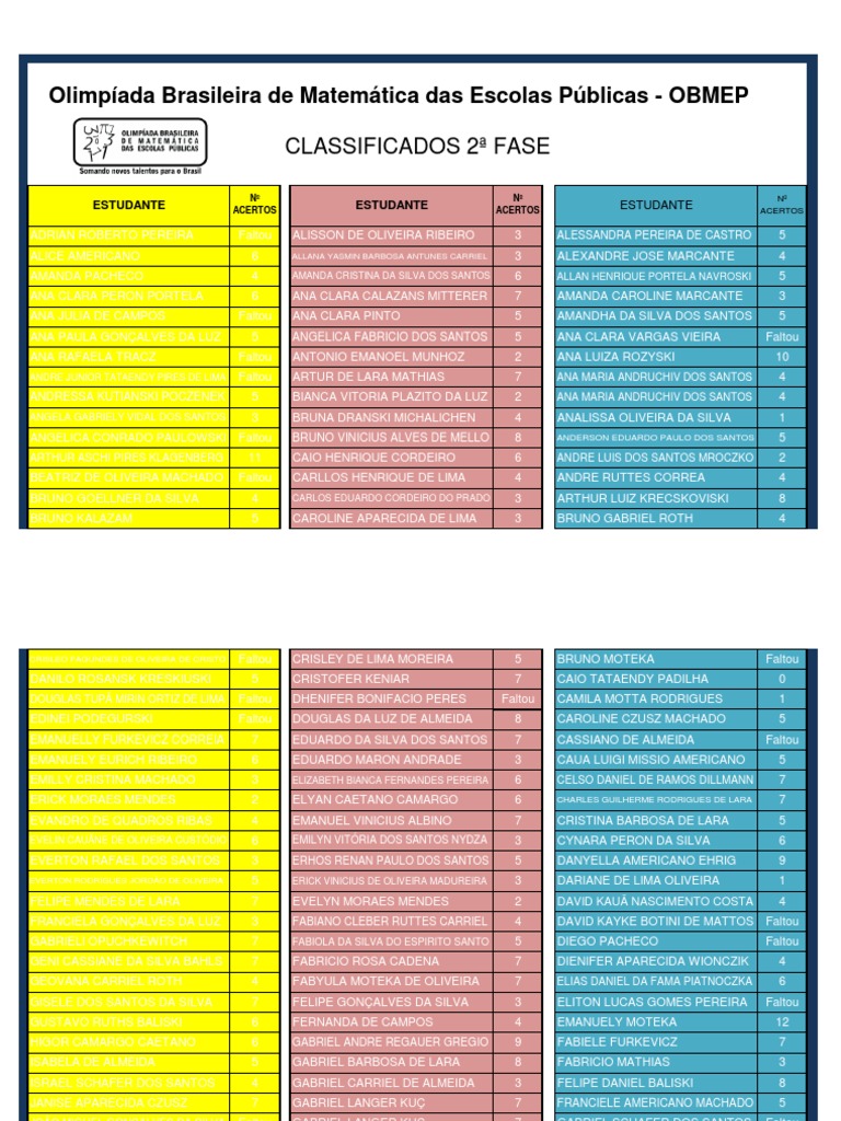 18 Obmep Classificados 2 Fase | PDF | Brasil