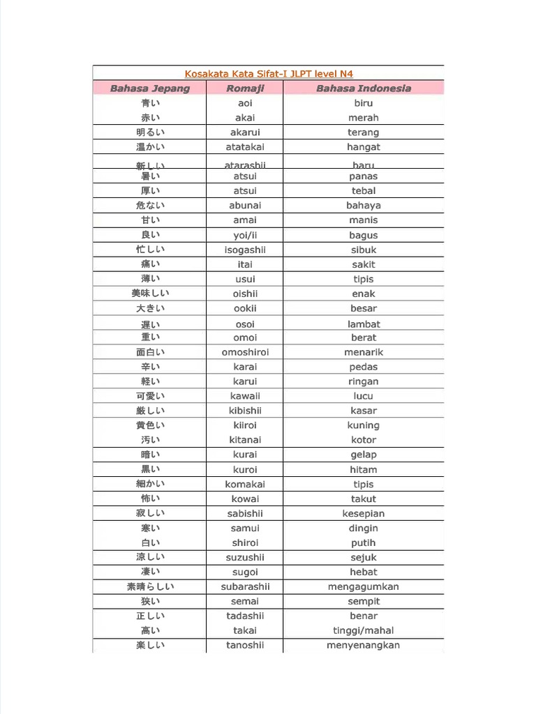 pdf-kata-sifat-n4_compress | PDF
