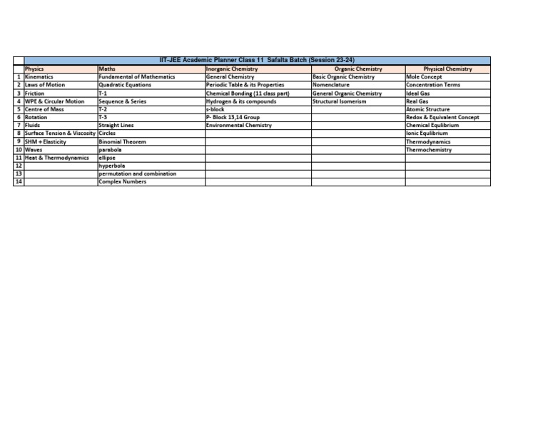 Planner Safalta Batch | PDF