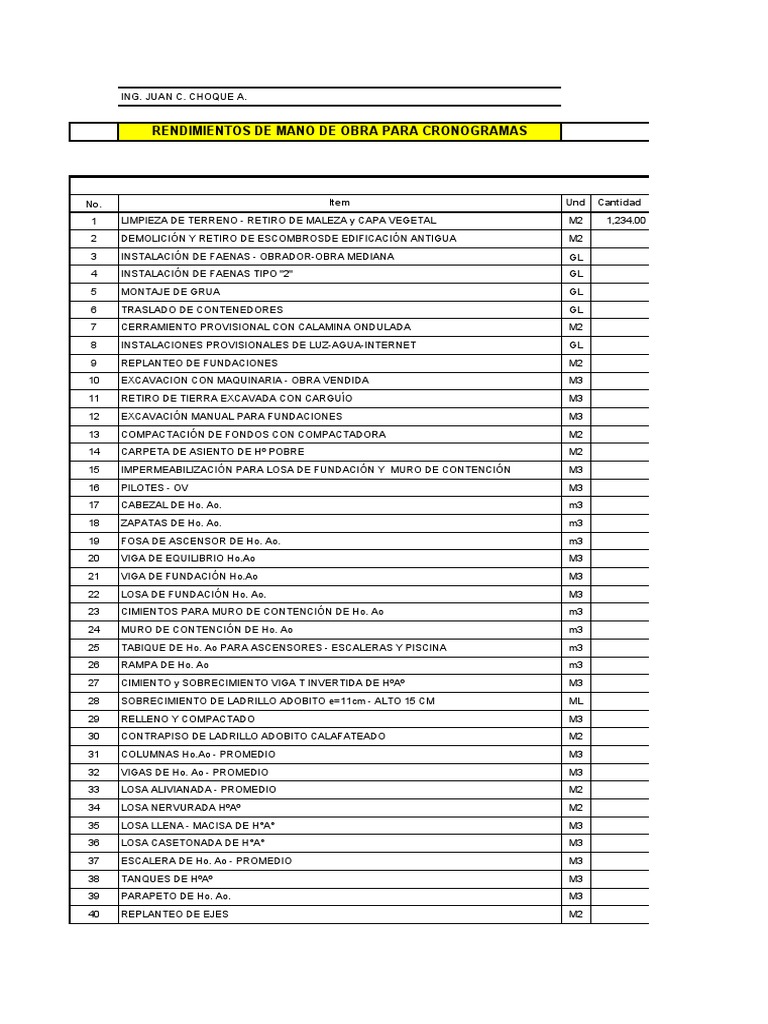 Rendimientos de Mano de Obra | PDF | Ingeniero civil | Diseño ambiental