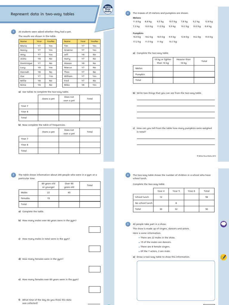 Y8-Autumn-Block-5-WO10-Represent-data-in-two-way-tables-2019-2 | PDF