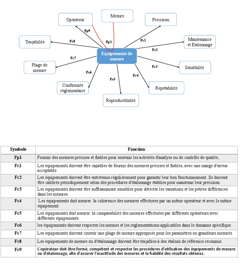 Normes de Traçabilité en Mesure | PDF
