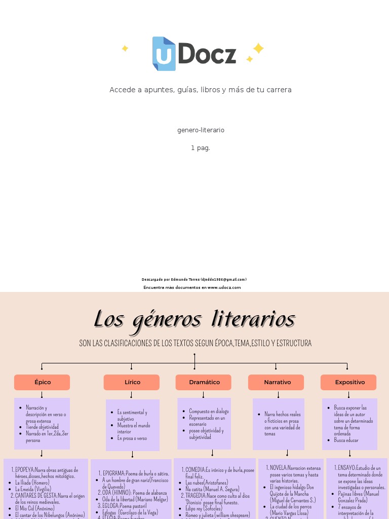 Clasificación de Géneros Literarios | PDF | Ficción general