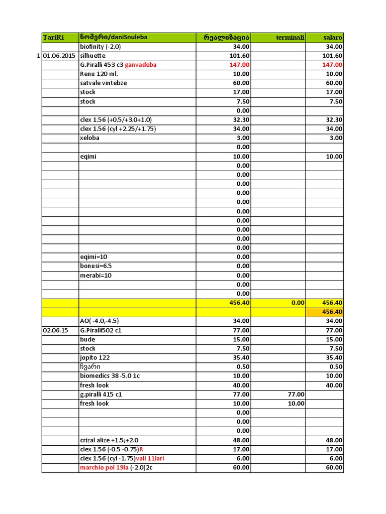 Ivnisi Tamar Mefe | PDF