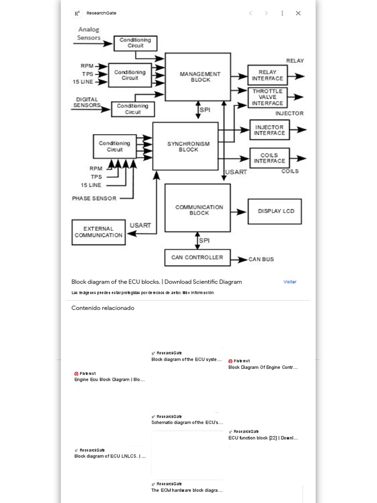 Researchgate: Block Diagram of The Ecu Blocks. - Download Scienti C ...
