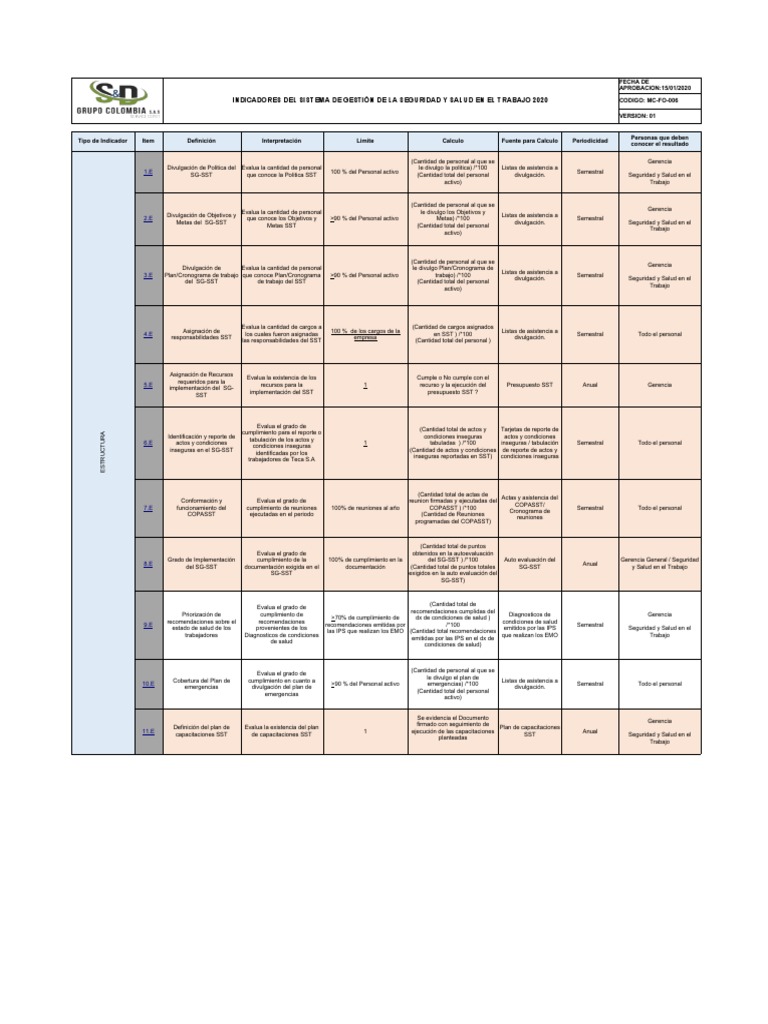 MC-FO-006 Matriz de Indicadores Del SGSST | PDF