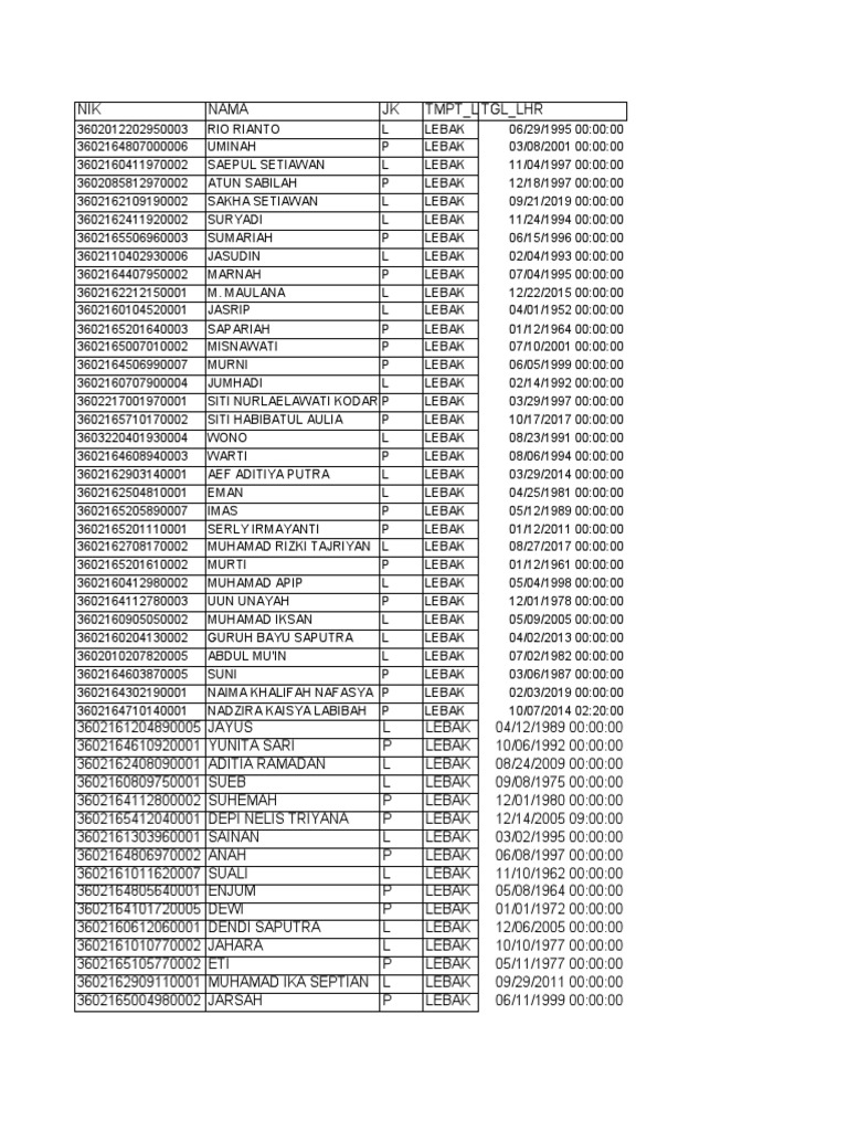 Bip 2021 | PDF | Java | Indonesia