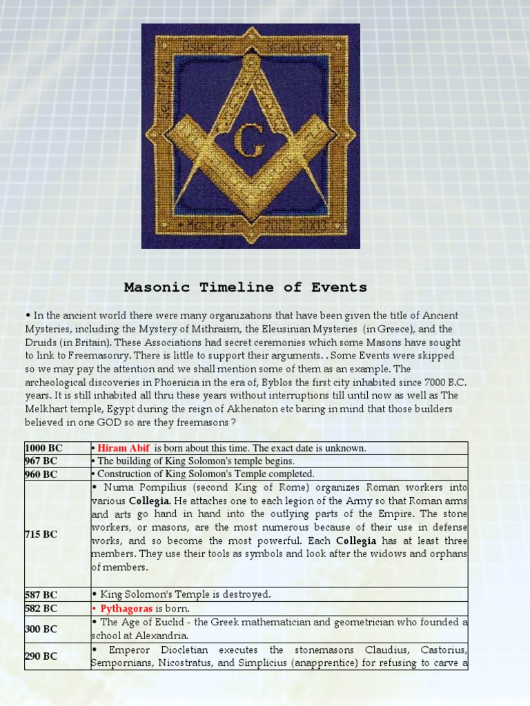 Masonic Timeline of Events | PDF