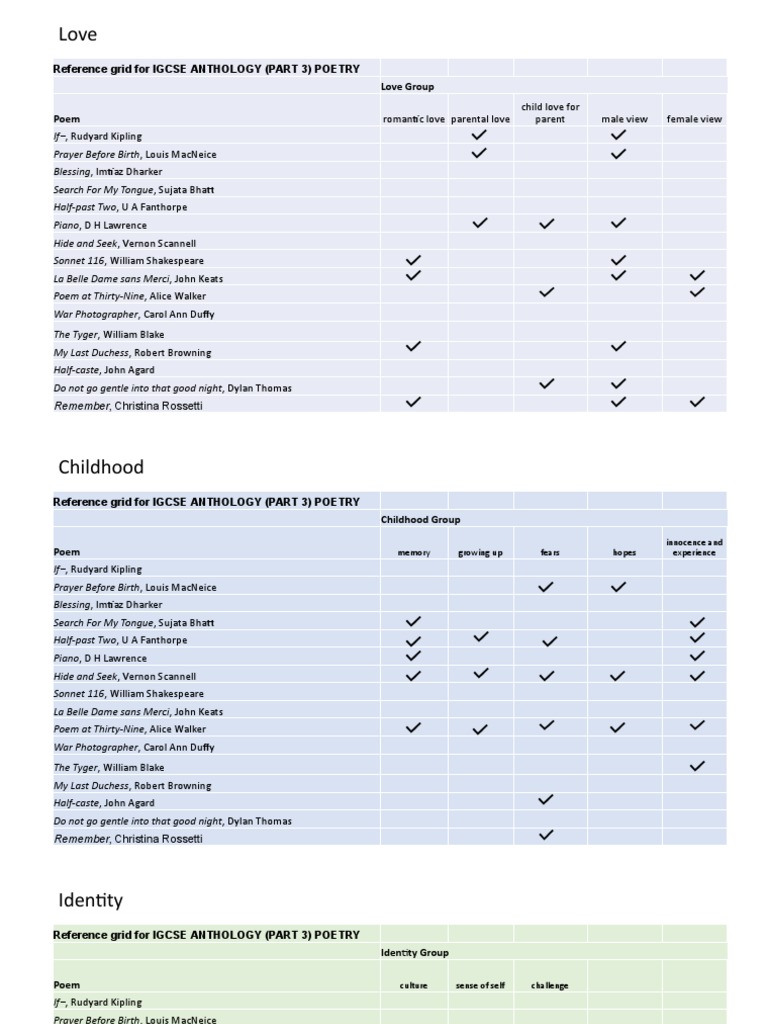 Poetry Comparison Tables-1 (1) | PDF