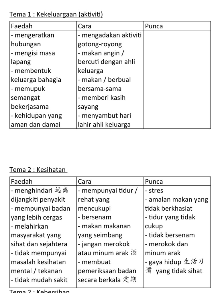 UASA (Bahagian C) | PDF